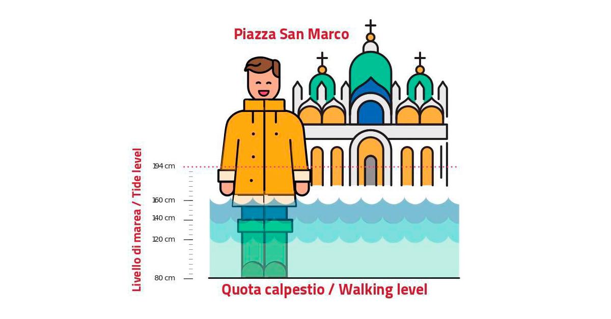 HIGH TIDE | Hotel Centauro , Venice